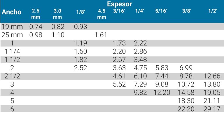 Ángulos - Aceros Mapa - Expertos en aceros