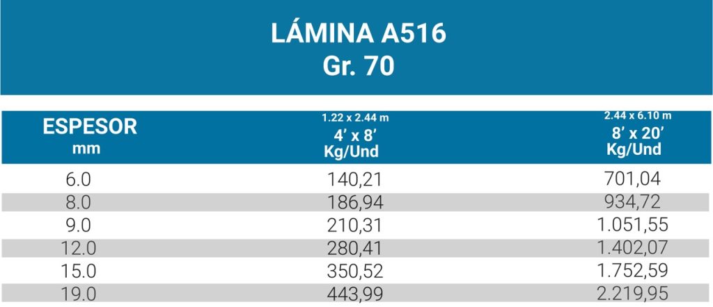 Lámina A516 - Aceros Mapa - Expertos en aceros