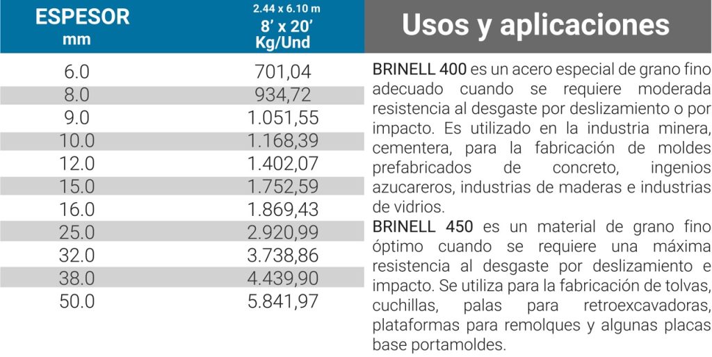 Lámina Brinell NM450 - Aceros Mapa - Expertos en aceros