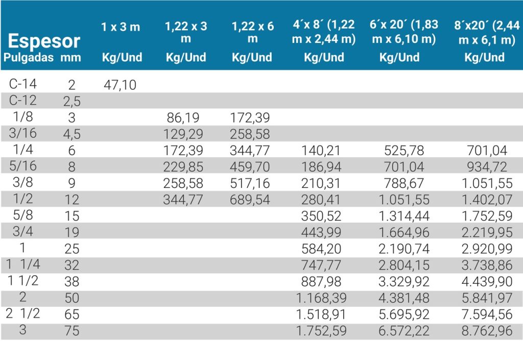 Lámina HR A36 - Aceros Mapa - Expertos en aceros